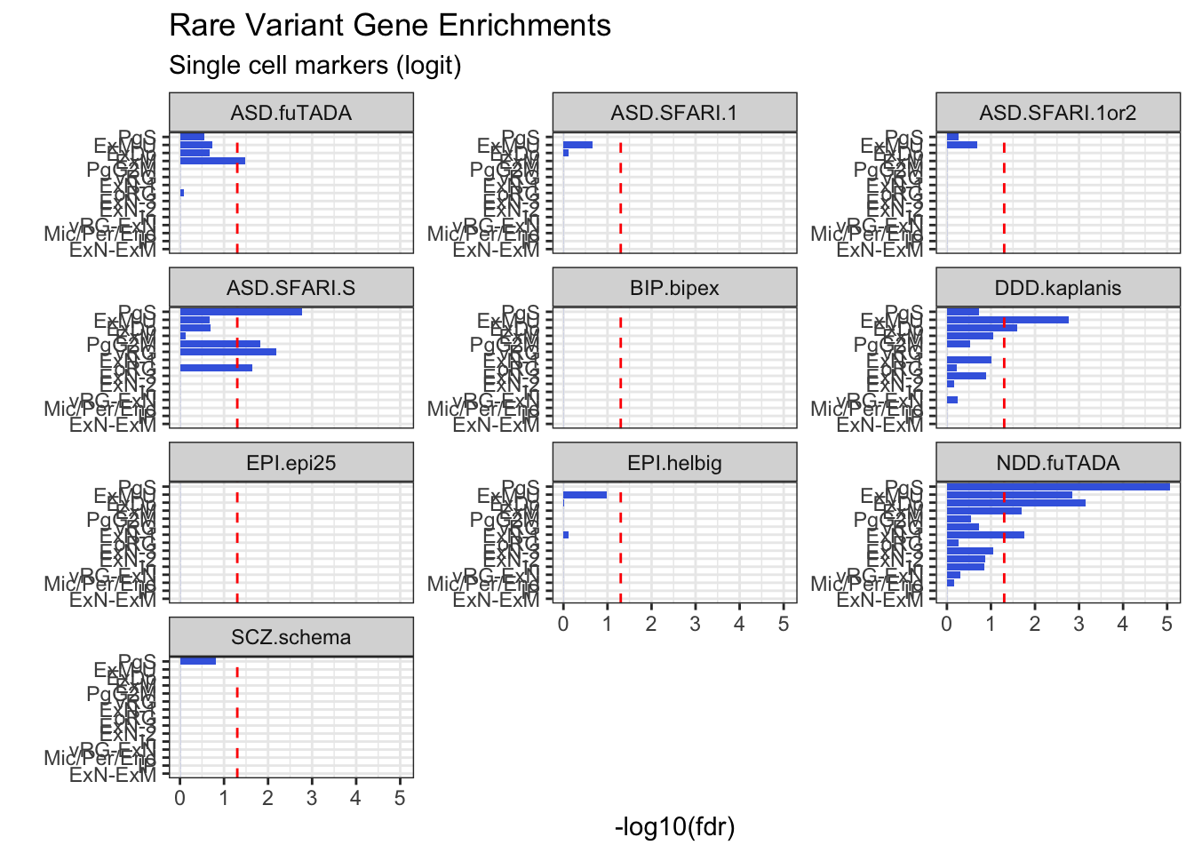 Dev Brain Iso-Seq - Figure 6 - Rare Variant