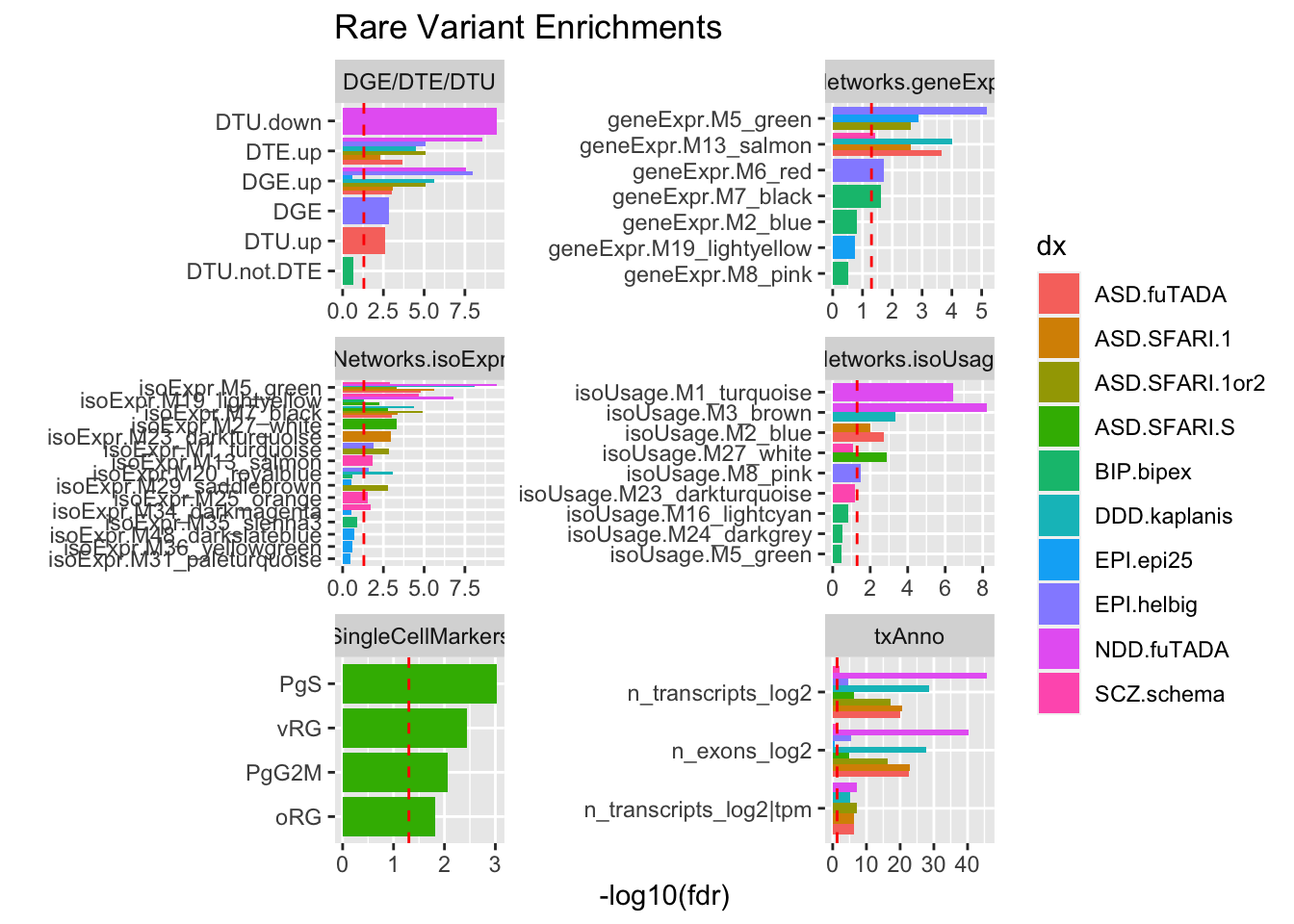 Dev Brain Iso-Seq - Figure 6 - Rare Variant
