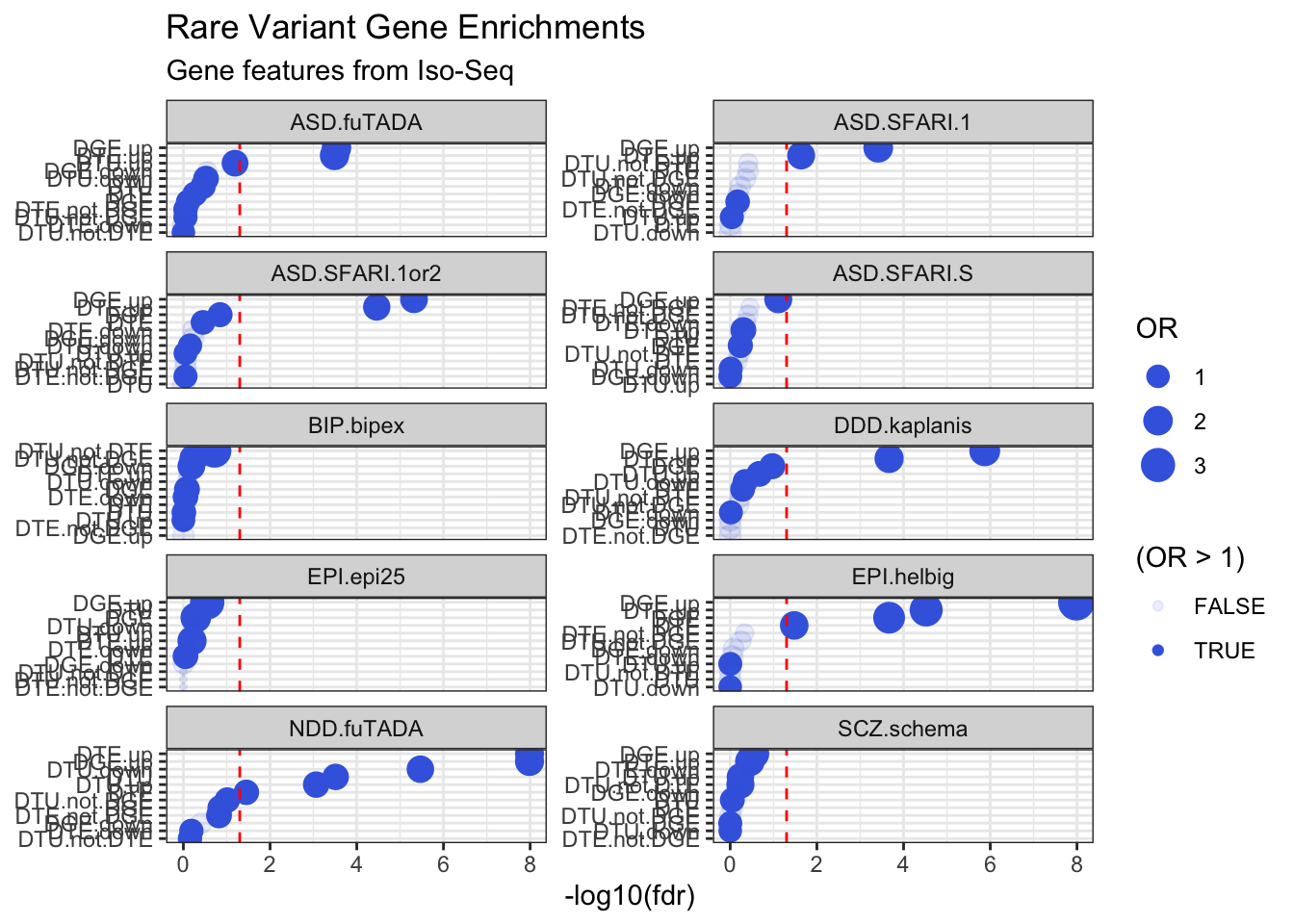 Dev Brain Iso-Seq - Figure 6 - Rare Variant REVISION1